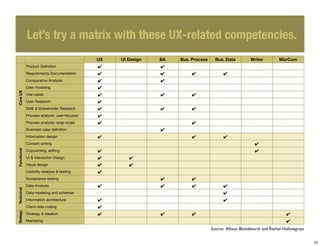 Becoming a UX Practitioner | PPT