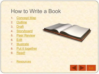 Becoming A Writer | PPT