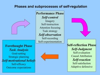 Becoming effective learners | PPT
