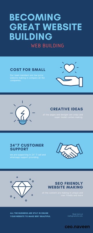 Becoming Great website building | PDF