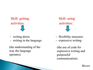 Becoming proficient in writing | PPTX
