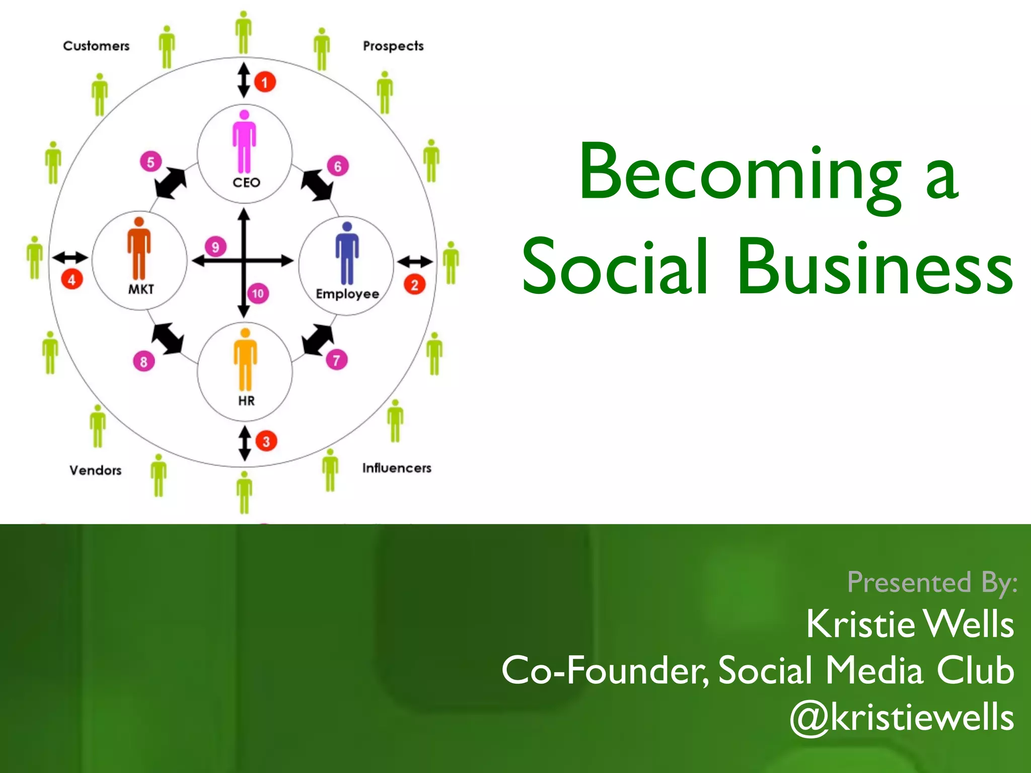 Becoming a Social Business | PPT