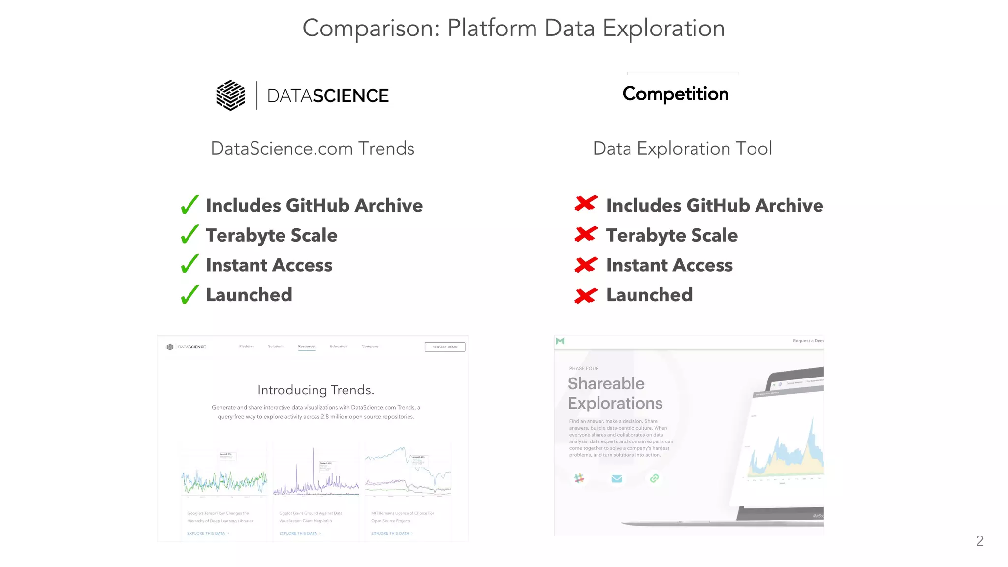 Becoming the enterprise data science authority | PDF