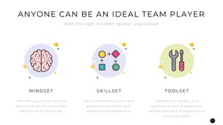 Becoming the Ideal Team Player | PDF
