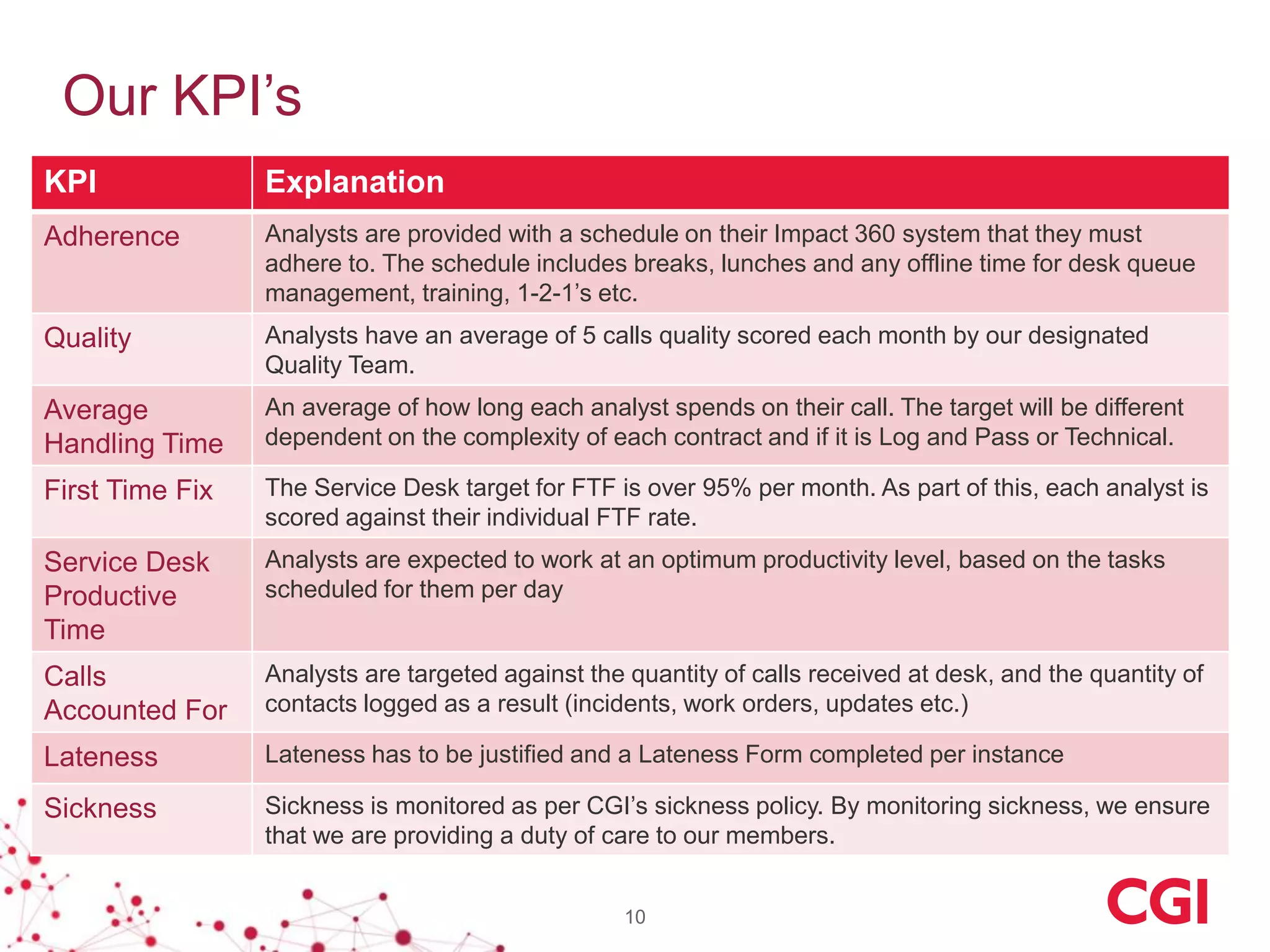 Becoming world class, Lyssa Edwards, CGI | PPTX