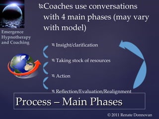 Becoming Your Own Coach! | PPT