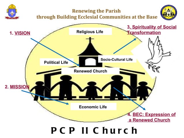Basic Ecclesial Communities: The What, the Why and the How | PPT