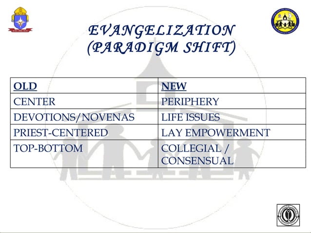 Basic Ecclesial Communities: The What, the Why and the How | PPT