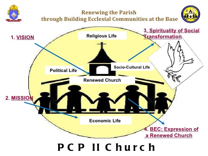 Basic Ecclesial Communities: The What, the Why and the How