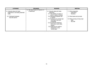 LEARNING COMPETENCIES GRADE 2 | PDF