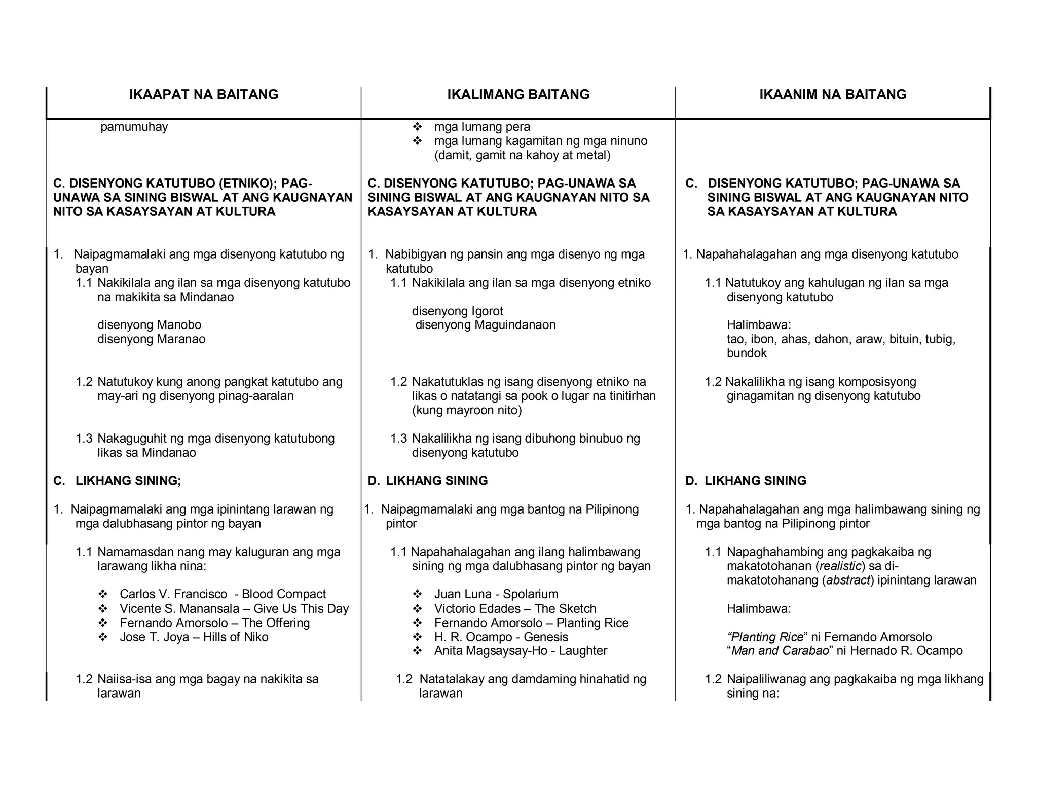 LEARNING COMPETENCIES GRADE 2 2010 sining | PDF