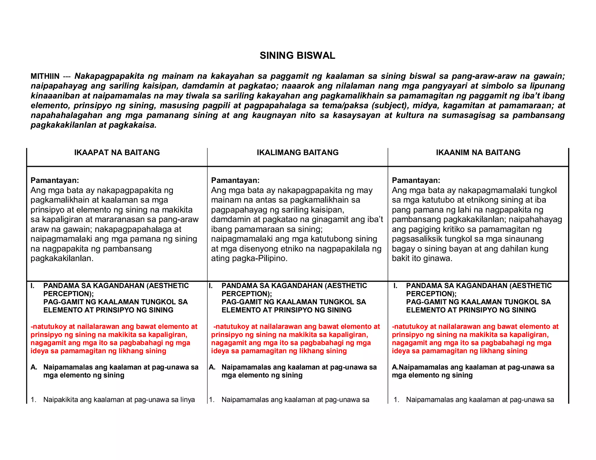 LEARNING COMPETENCIES GRADE 2 2010 sining | PDF