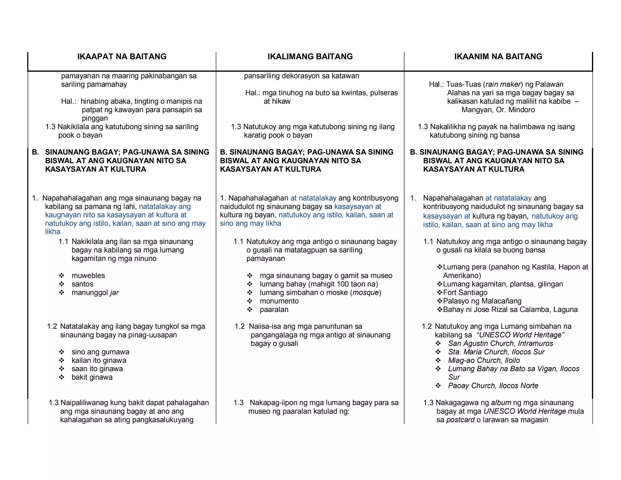 LEARNING COMPETENCIES GRADE 2 2010 sining | PDF