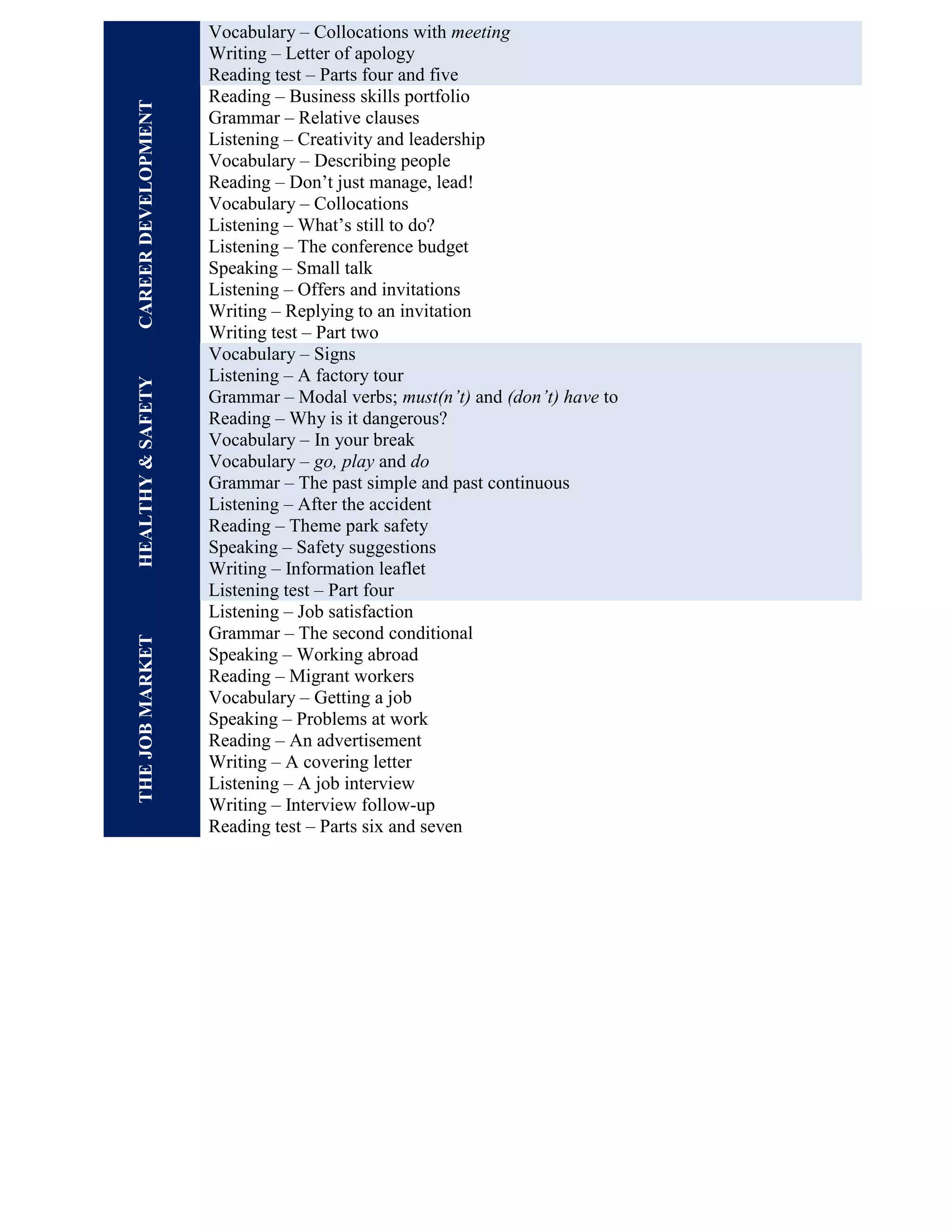 BEC Preliminary Business English | PDF