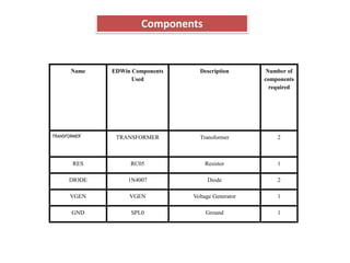 Full Wave Rectifier (FWR) Microproject | PPTX