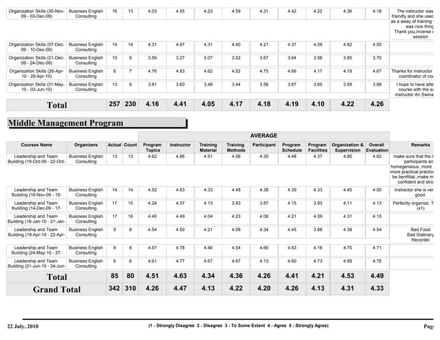 Becs Kpc 2009 10 | PPT