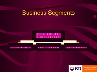 Becton Dickinson & Company: VACUTAINER Systems Division | PPT