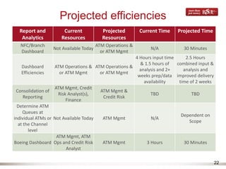 Mining Your ATM "Big Data" | PPT