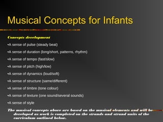 Music Curriculum Juniors to 6th elements, strands and strand units | PPT