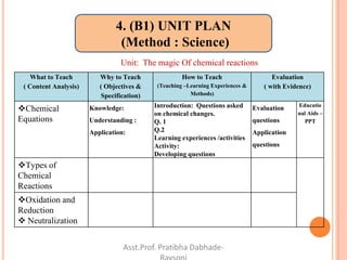 B. Ed. 207 (2015 revised pattern) Internship programme - Orientation ...