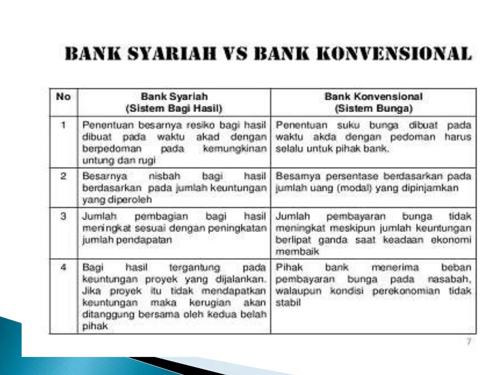 perbedaan bunga dan bagi hasil | PPTX