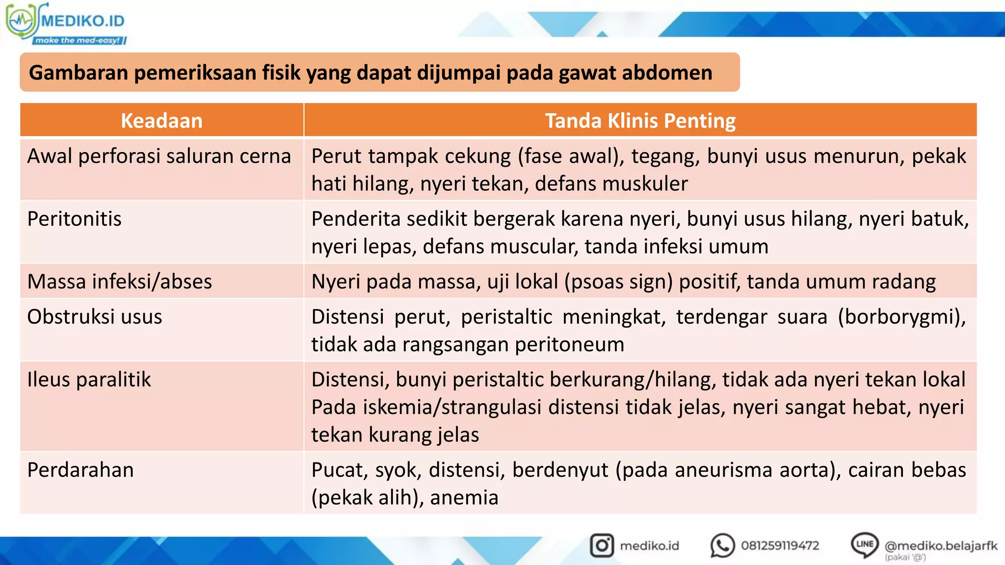 BEDAH DIGESTIF DAN UROLOGI.pdf