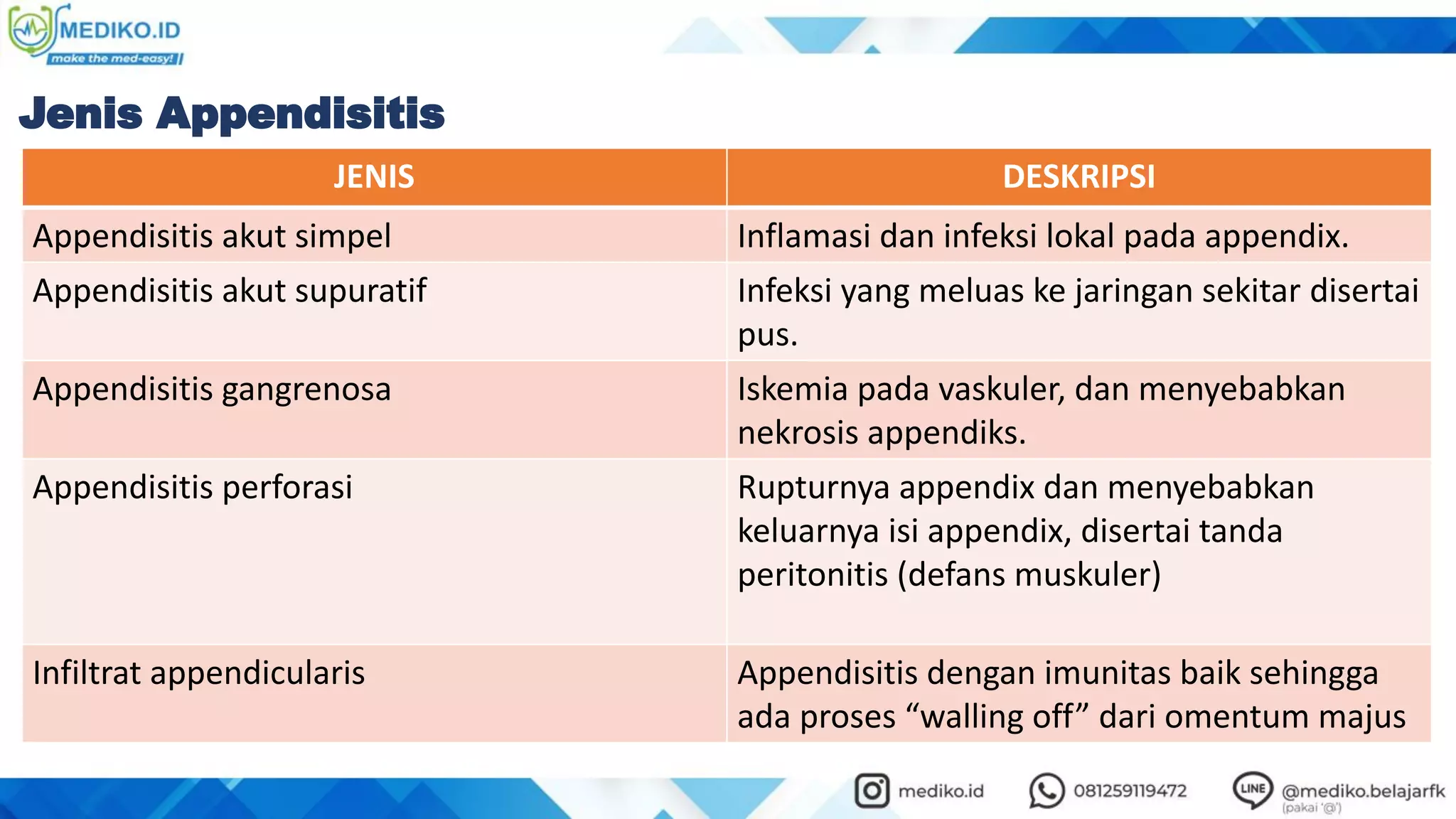BEDAH DIGESTIF DAN UROLOGI.pdf