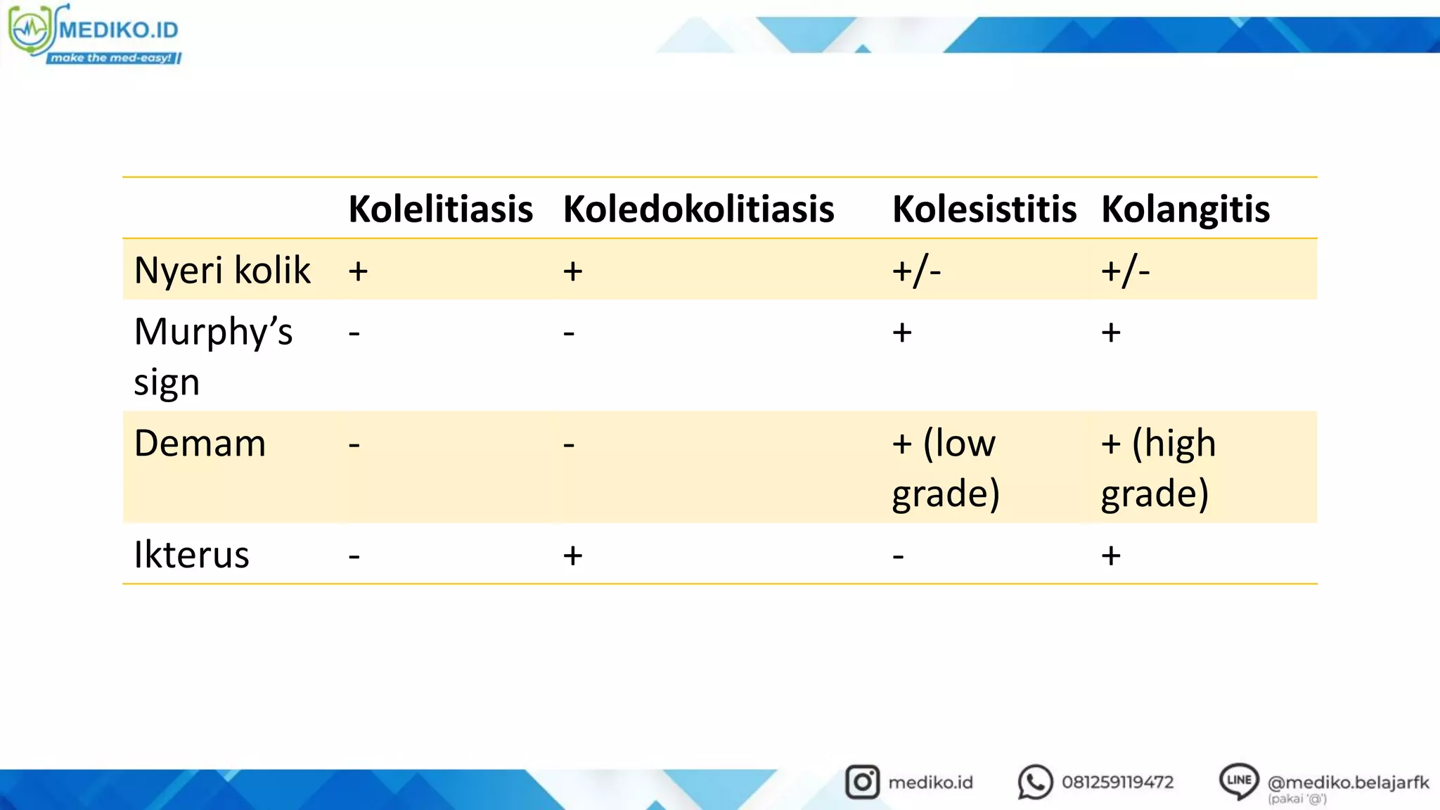 BEDAH DIGESTIF DAN UROLOGI.pdf