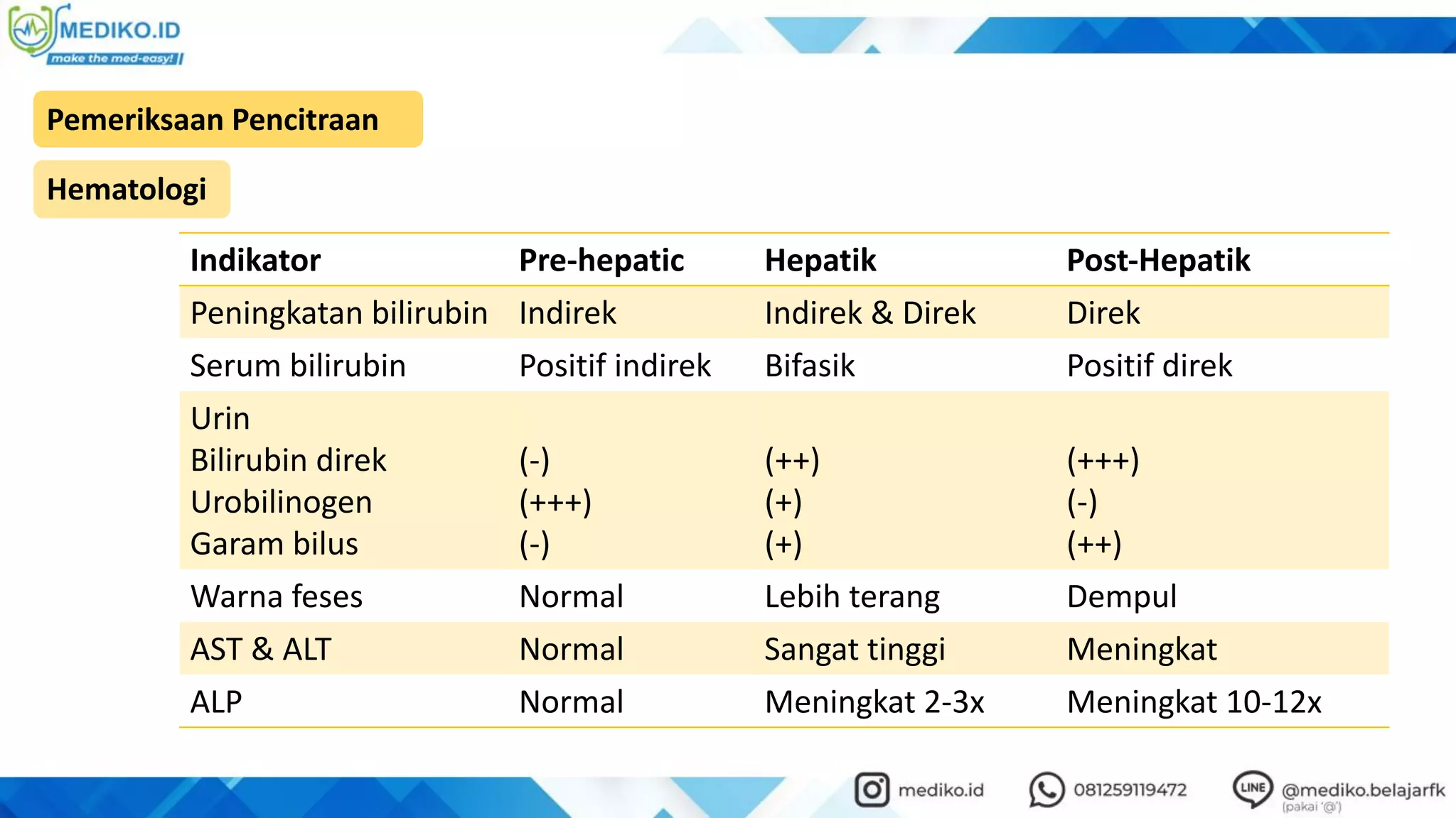 BEDAH DIGESTIF DAN UROLOGI.pdf