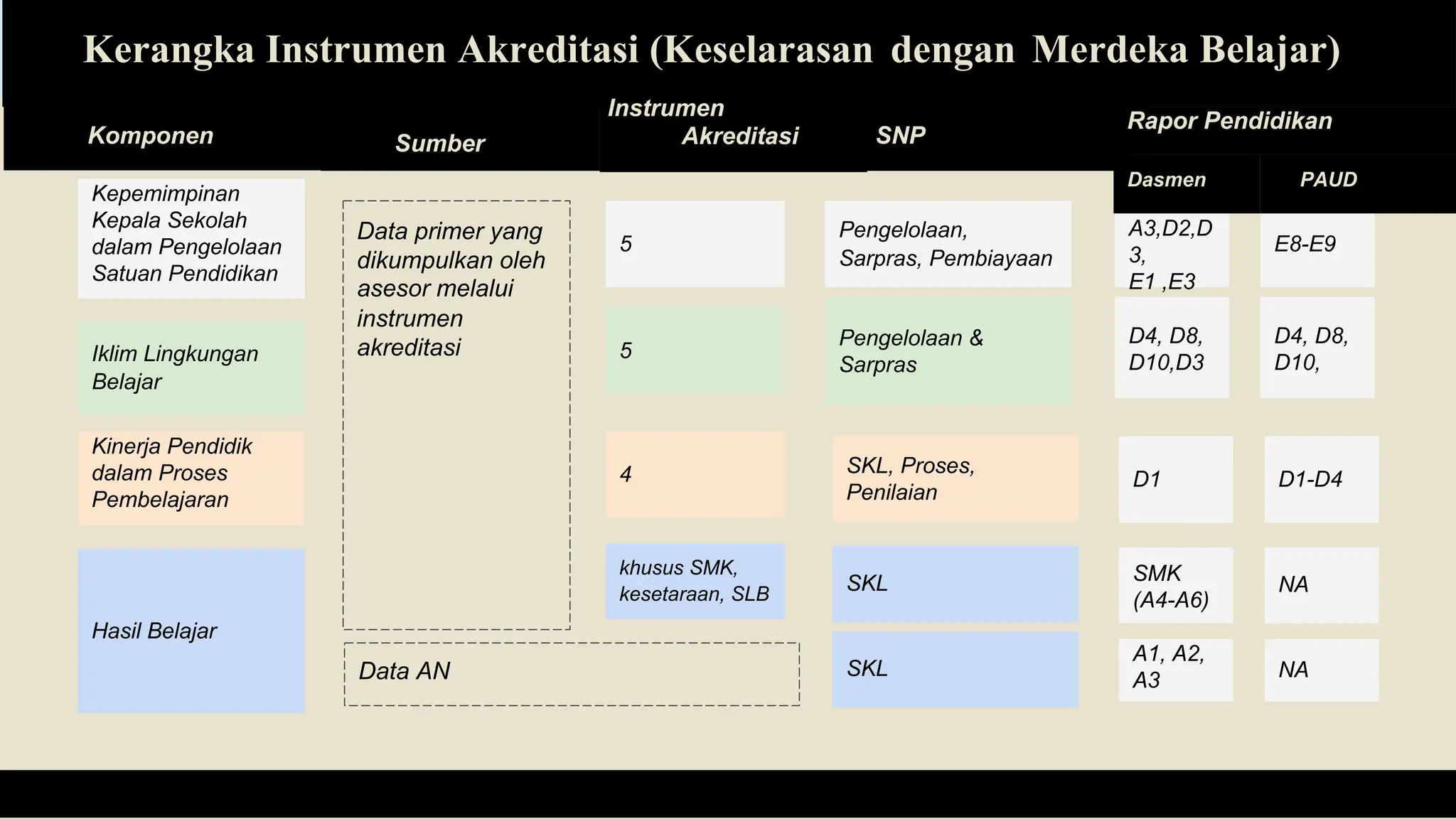 BEDAH IA 2024.pptx, Pendampingan akreditasi tahun 2024 PPT, | PPTX