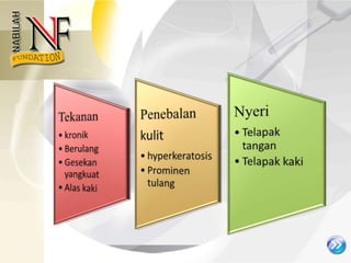 Bedah minor ; eksisi clavus | PPTX