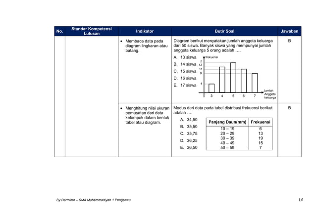 Bedah Soal UN Matematika SMA IPS 2010/2011 | PPT
