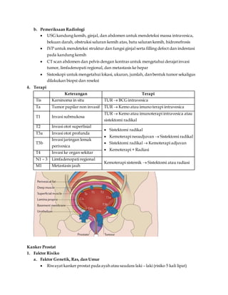 Rangkuman Materi Urologi | DOCX