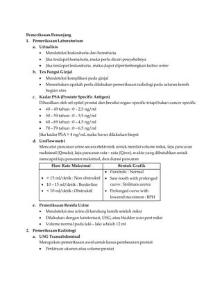 Rangkuman Materi Urologi | DOCX