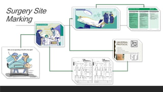 Bedah yang Aman | PPTX