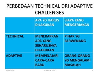 Beda teknical dan adaptive problem | PPTX