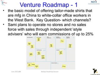 Ventures Roadmap | PPT
