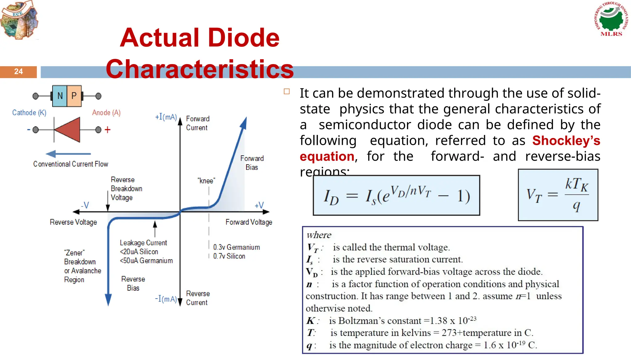 part : 03 BEDC UNIT – I Diodes biasing forwords and reverse | PPT