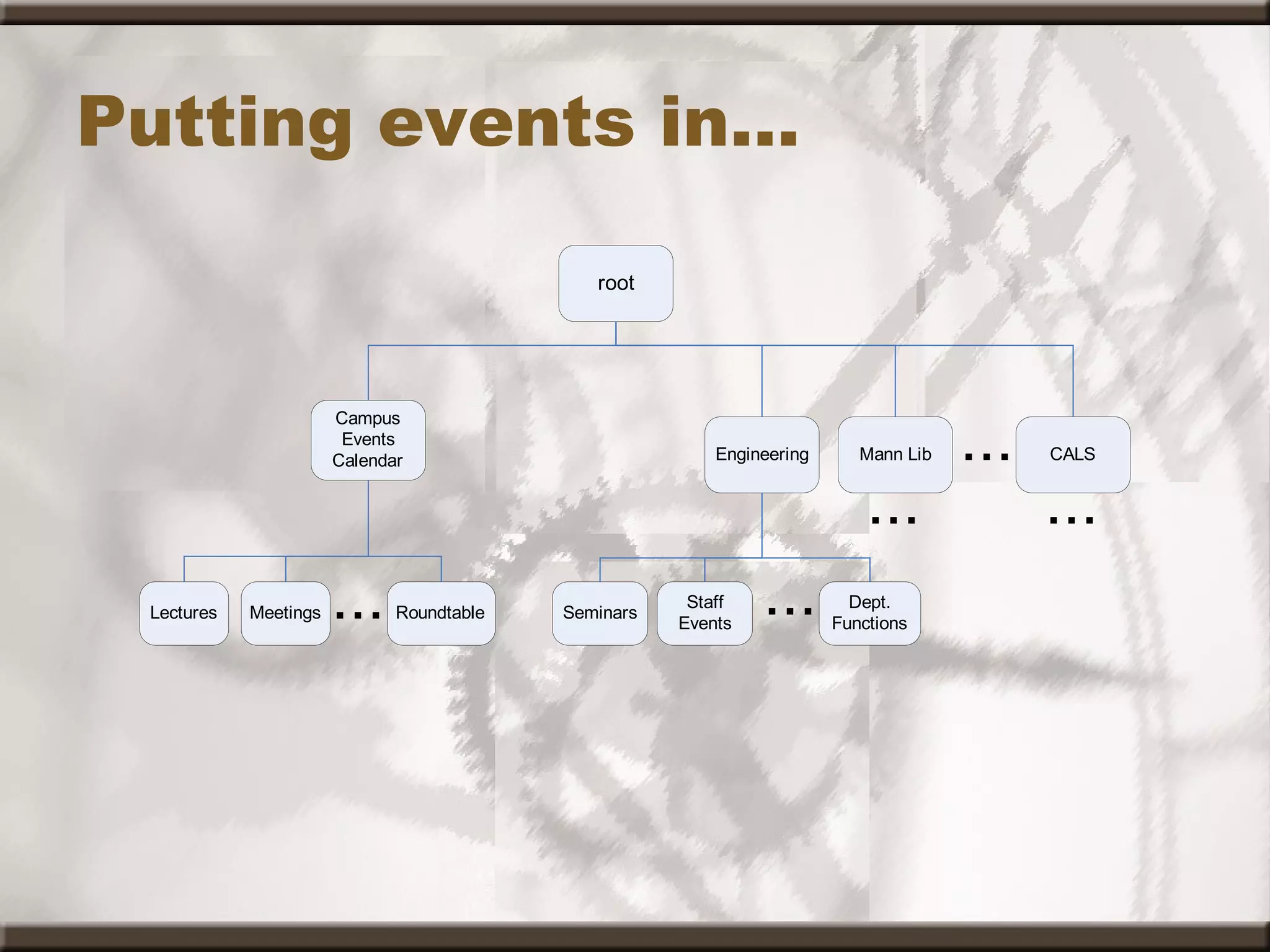 Bedework Calendar Structure | PPT