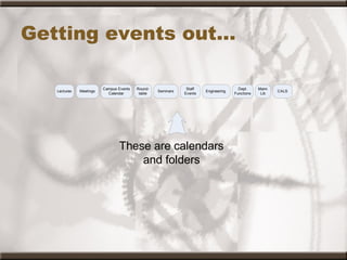 Bedework Calendar Structure | PPT