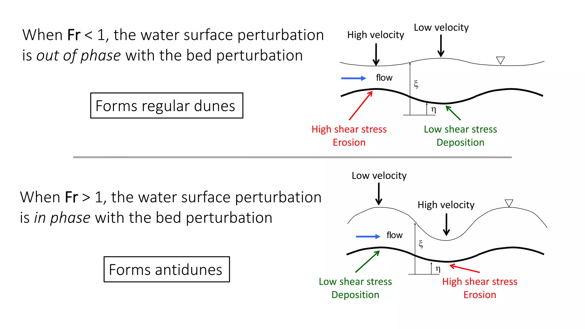 Bedforms_slides.pptx
