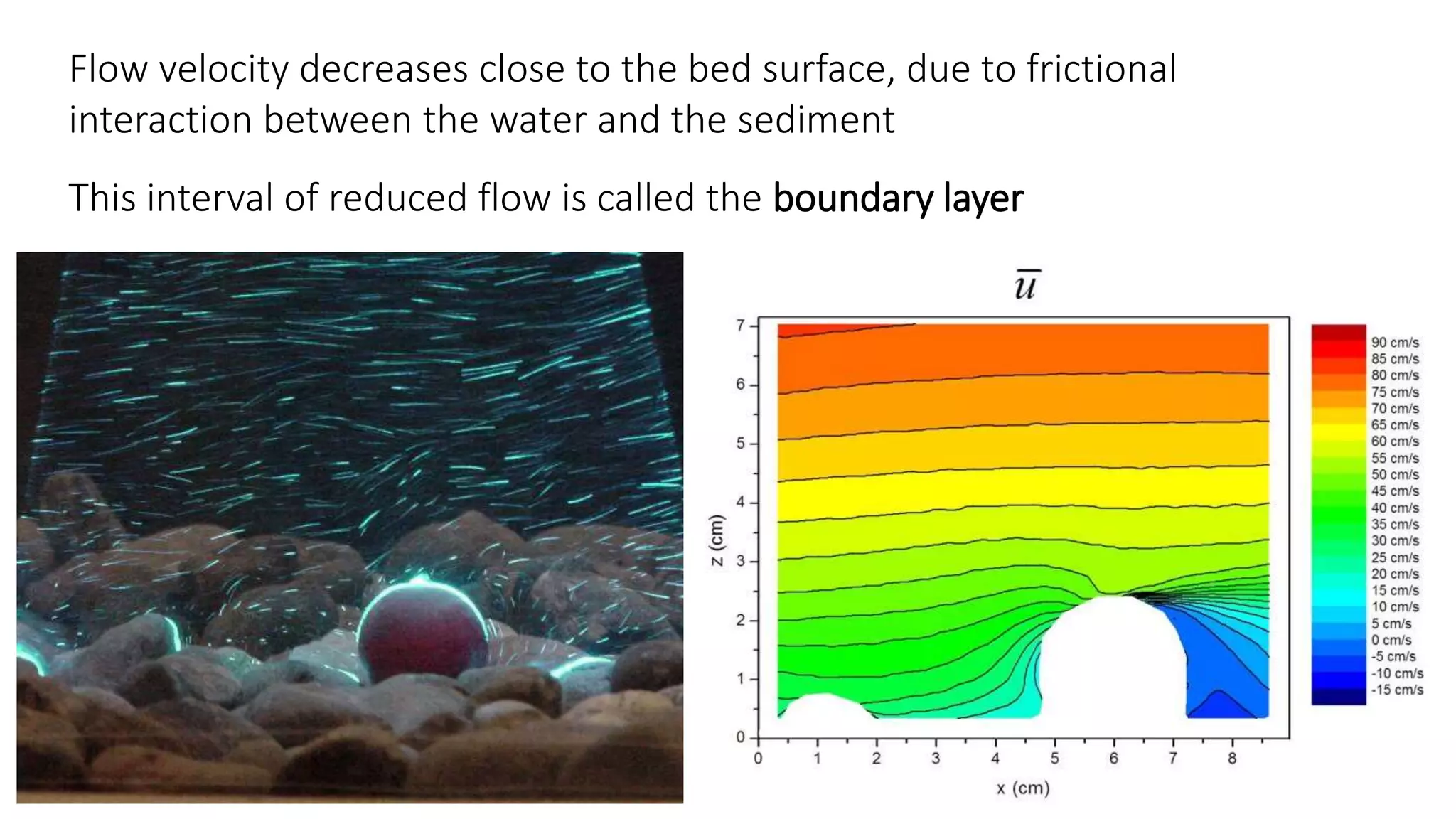 Bedforms_slides.pptx