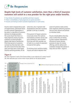 Be Digital: South Africa's Short-Term Insurance Industry | PDF | Motor ...