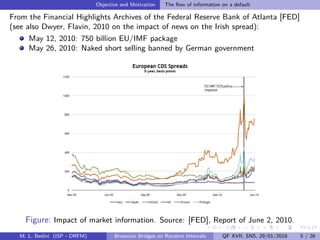 Brownian bridges on random intervals | PPT