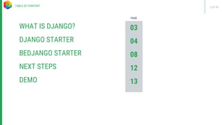 Starters with Django | PPT