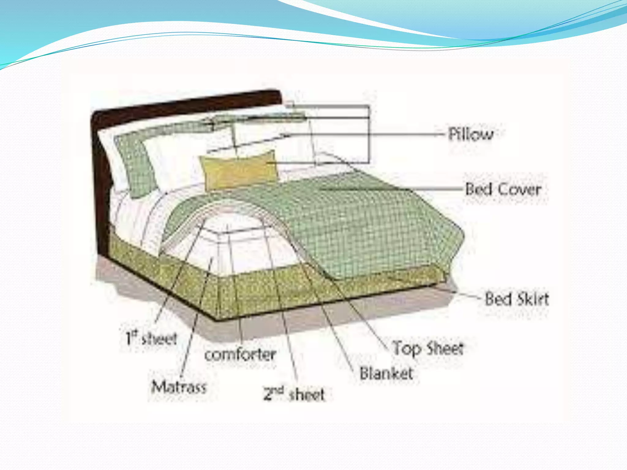 Bed making procedure | PPTX