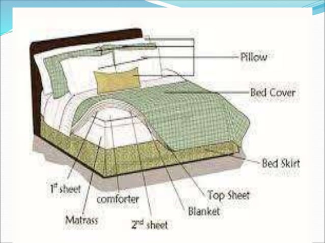 BED MAKINGIt is the techniques of preparing different types of bed in ...