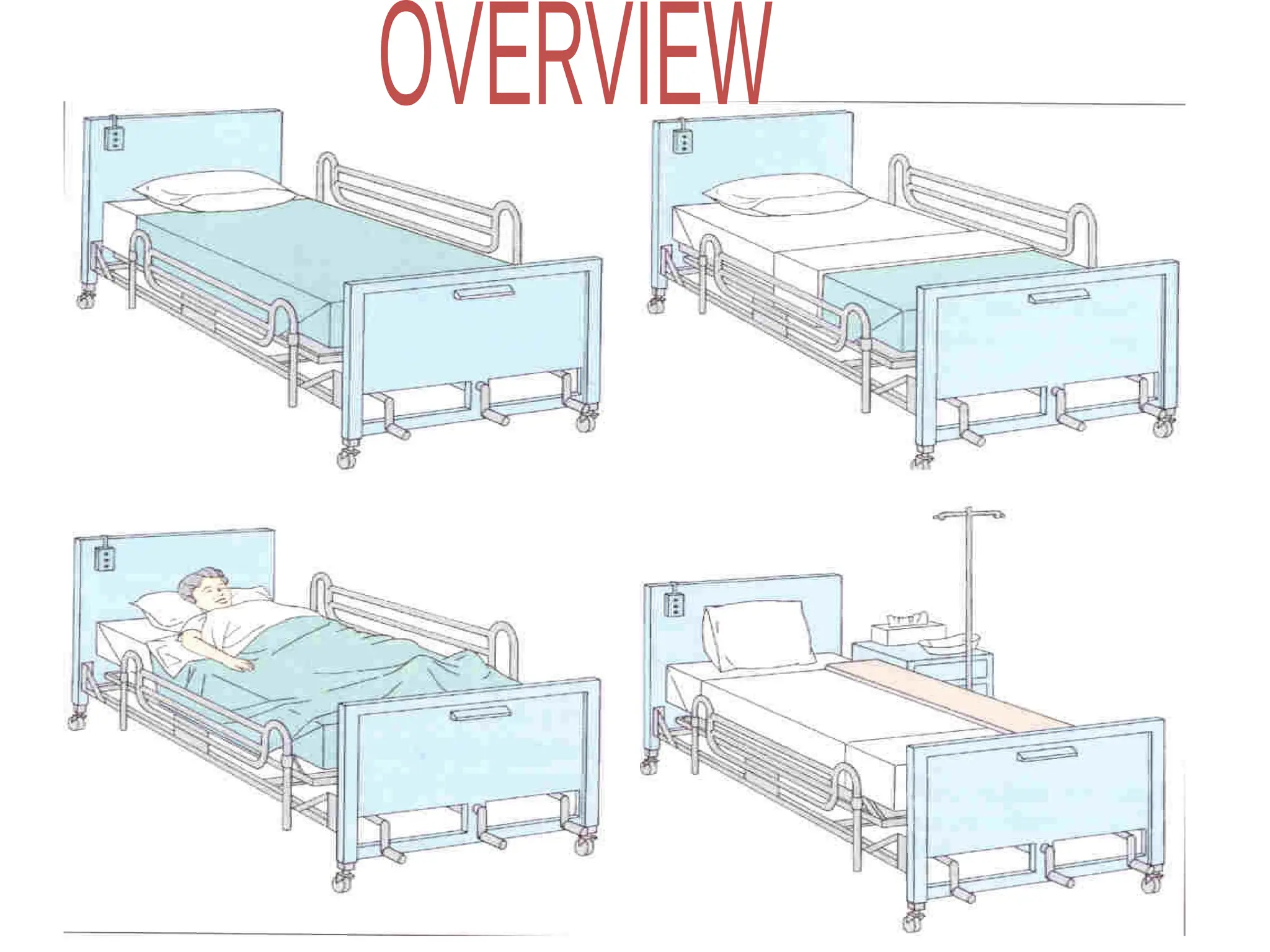 hOSPITAL BED MAKING PROCEDURE GUIDELINE | PPTX