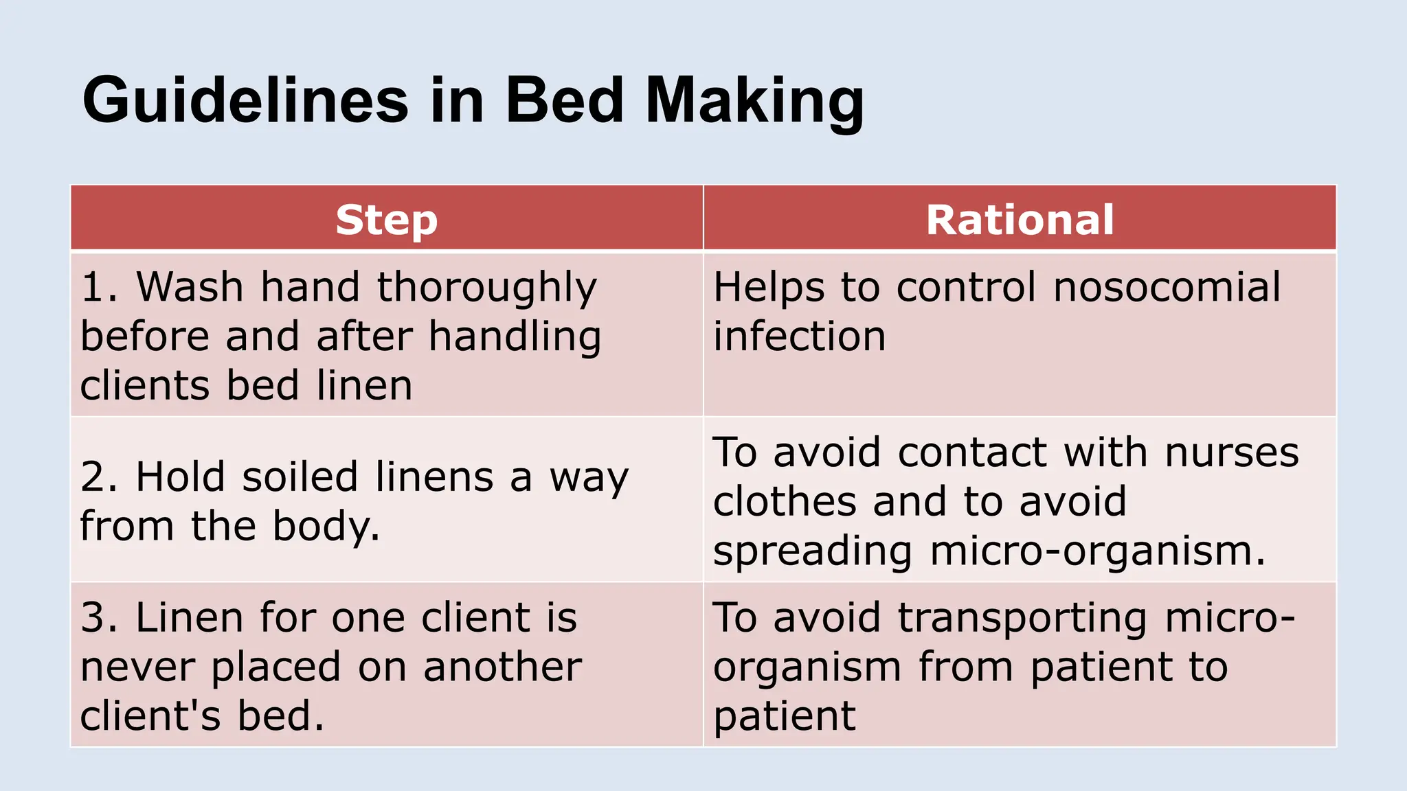 Bed_Making_in_Fundamentals_in_Nursing_Detailed.pptx