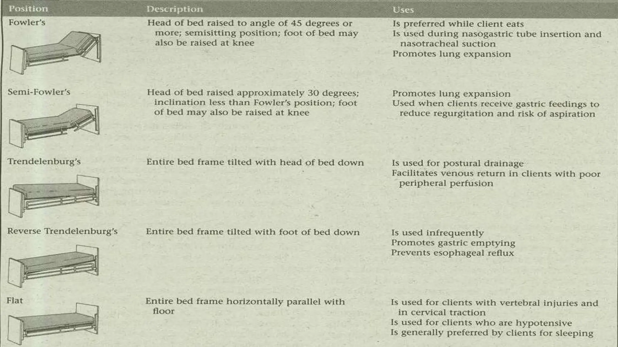 Fundamental Of Nursing Bedmaking Lecture Pptx